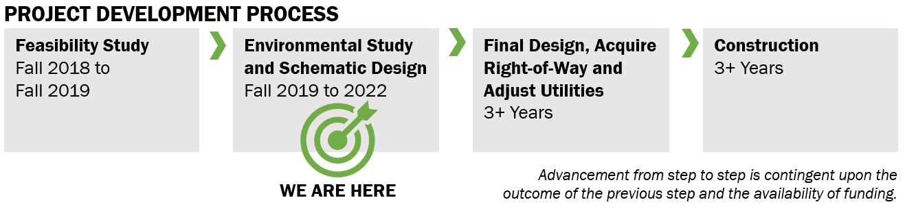 Segment 6 – NETRMA