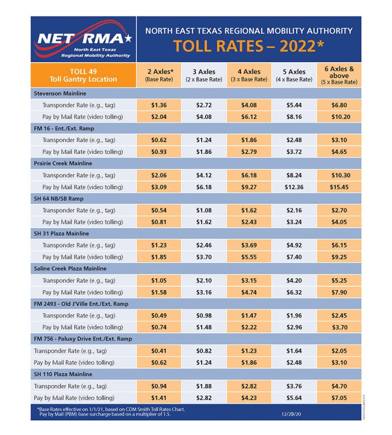 Toll 49 and ETHG | NETRMA