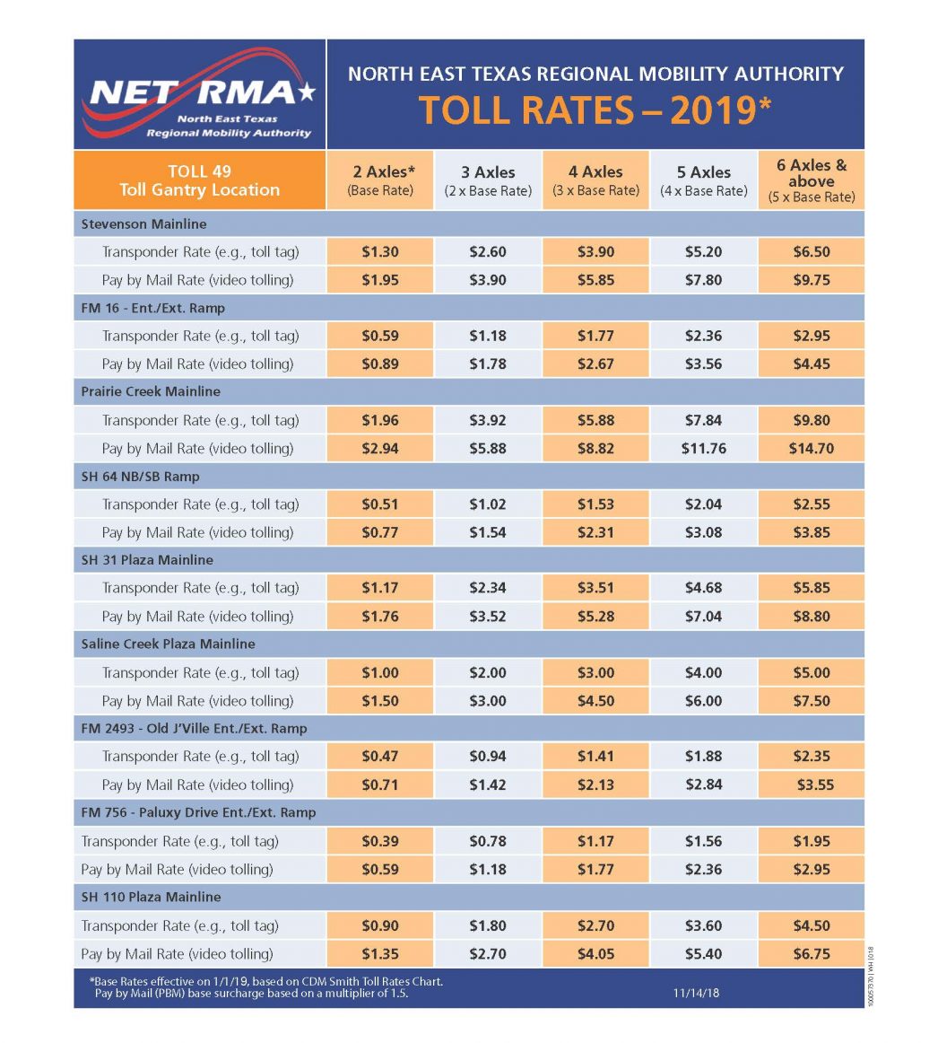 2019 Toll Rate Chart | NETRMA