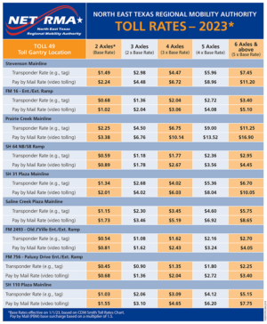 Toll 49 and ETHG | NETRMA