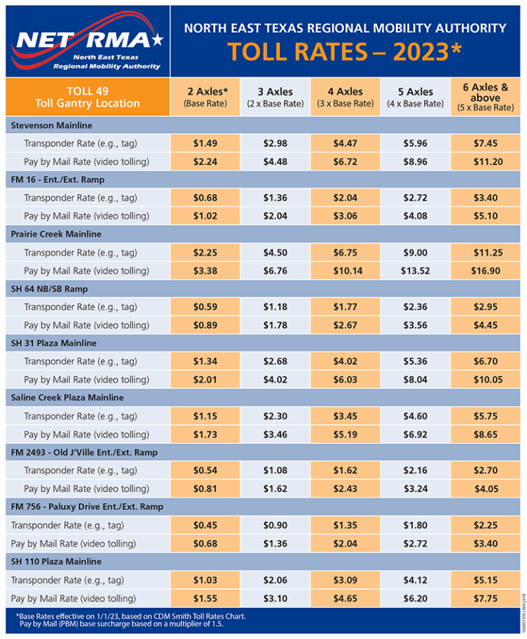 Toll 49 and ETHG | NETRMA
