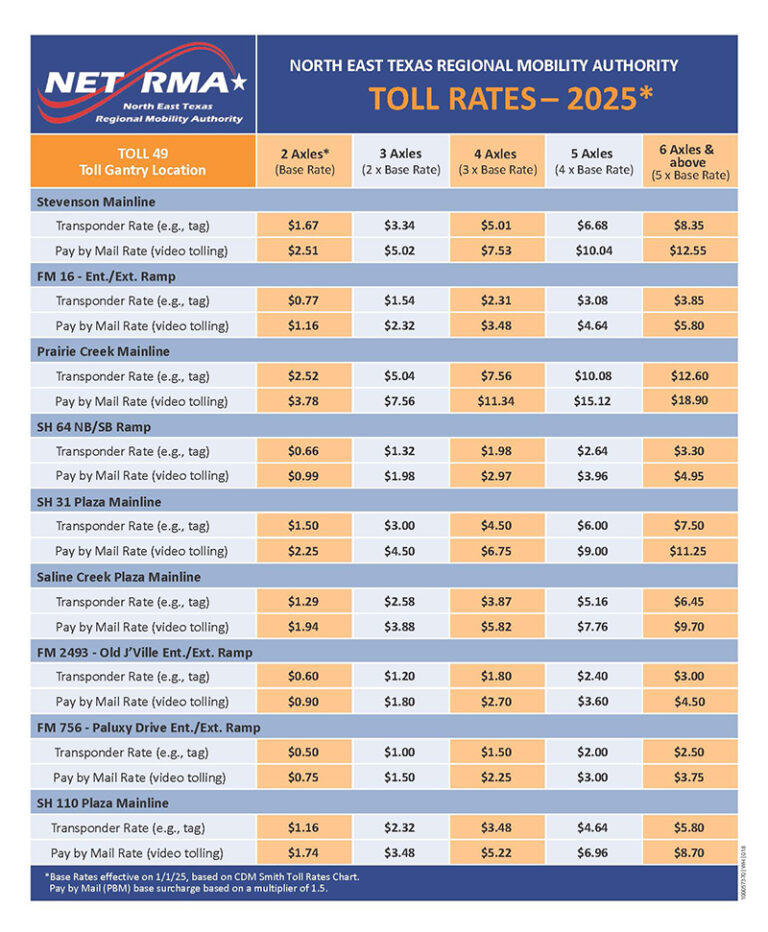 Toll Map & Rates | NETRMA