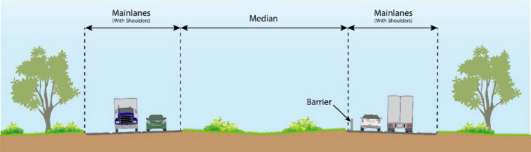NORTH EAST 49 PROPOSED CONNECTOR PROJECT | NETRMA